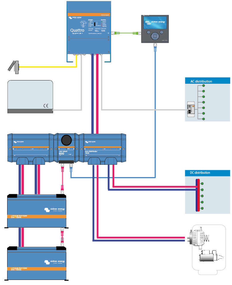Victron Energy - Batterie lithium ion 24V 180Ah